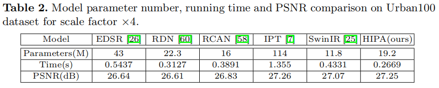 Li Guanxin's blog | 论文笔记——HIPA: Hierarchical Patch Transformer for Single Image Super Resolution